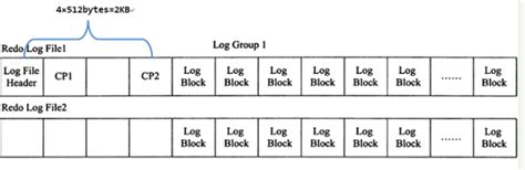Mysql之innodb日志管理 一寸hui 博客园