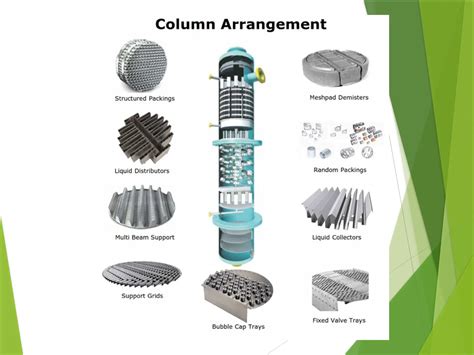 Random And Structured Packed Columns Trouble Shooting Pptx
