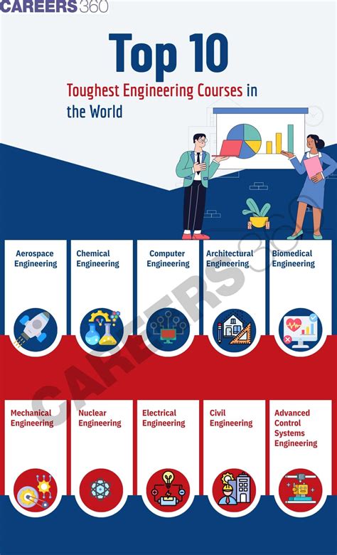 Top 10 Toughest Engineering Courses In The World In 2025