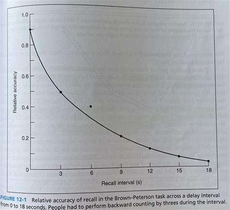 Kaarten Short Term Working Memory Brain And Cognition Chapter 12