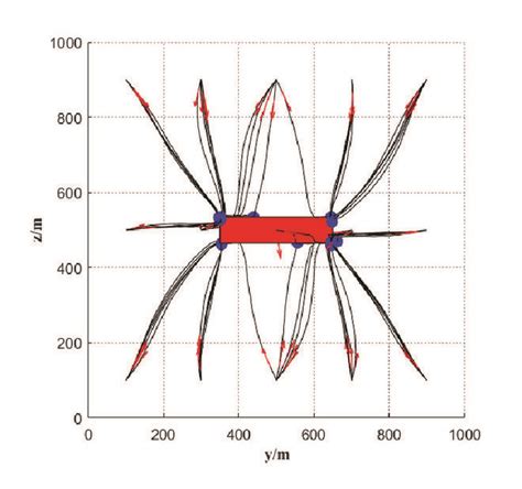 Automatic Space Search Paths Based On Gradient Of Magnetic Anomaly With