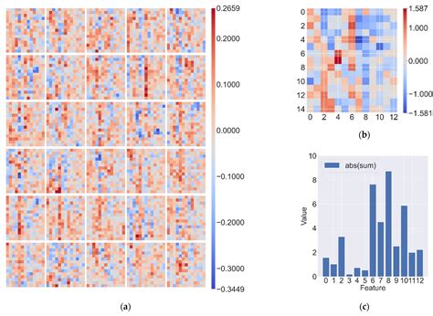 A Multi Feature Ensemble Learning Classification Method For Ship Classification With Space Based