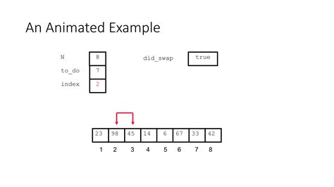 Sorting Of Arrays Types In C Ist Ppt