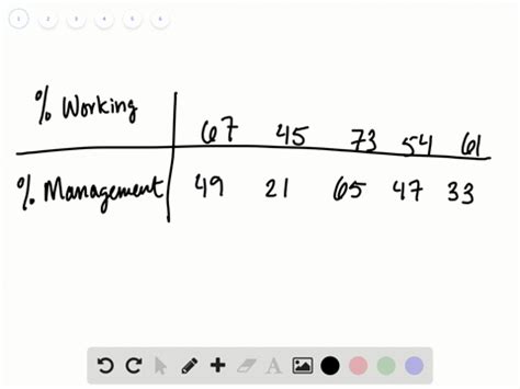 Simple Linear Regression Essentials Of Modern B