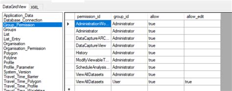 User Permissions And Dataset Disappear After PSO Upgrade IFS Community