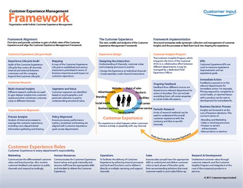 Customer Experience Management Framework Customer Input Ltd
