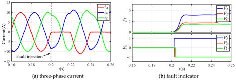 Open Circuit Fault Diagnosis For Permanent Magnet Synchronous Motor