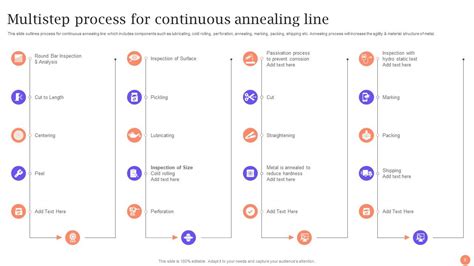 Process Line Powerpoint Ppt Template Bundles PPT Example
