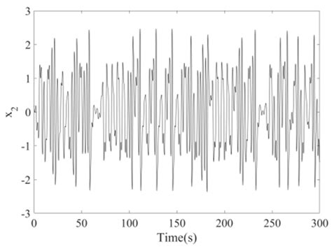 Improved Sliding Mode Finite Time Synchronization Of Chaotic Systems With Unknown Parameters