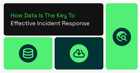 How Data Is The Key To Effective Incident Response Cyera Posted On The Topic Linkedin