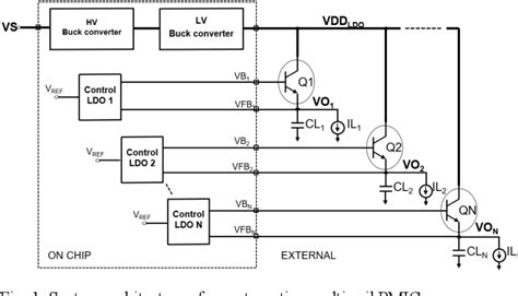 Figure 1 From An Excellent Transient Response Ldo With External Pass Device For High Current