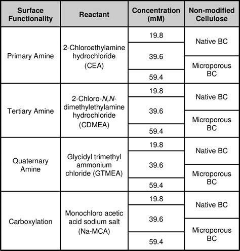 Figure 1 1 From Engineering Bacterial Cellulose Scaffold And Its Biomimetic Composites For Bone
