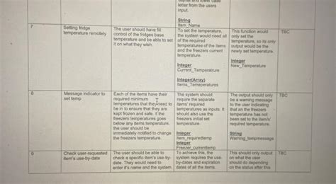 Solved Functional Specification No Functionality