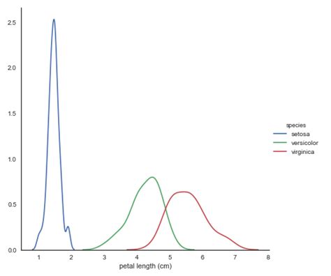 基于python的数据可视化:从一维到多维一维数据可视化模型 Csdn博客 基于python的数据可视化:从一维到多维一维数据可视化模型 Csdn博客
