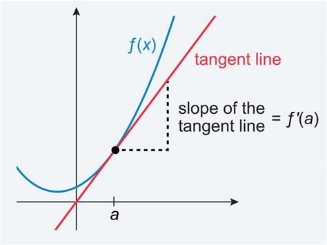 AP Calculus AB Vs BC Which One Is Harder