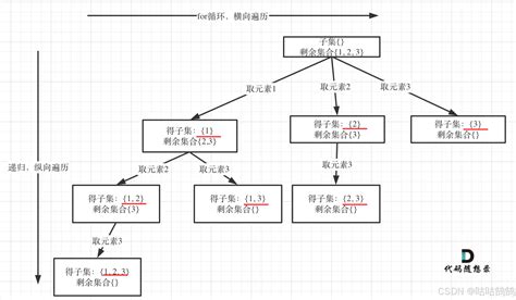 代码随想录day21 回溯法02 csdn博客