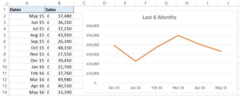create a rolling chart for last 6 months microsoft excel tips and tricks computergaga