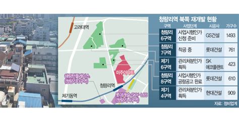 상전벽해 남쪽처럼···청량리역 북쪽 재개발 잰걸음