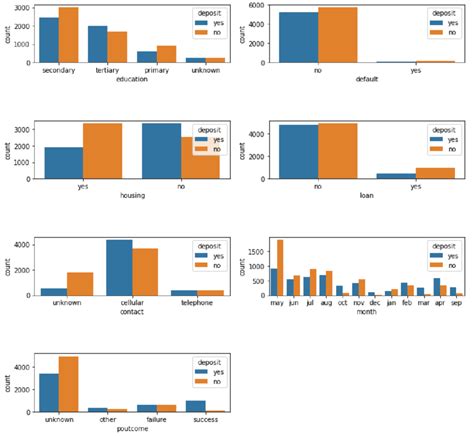 visualization of categorical data the visibility map provides an