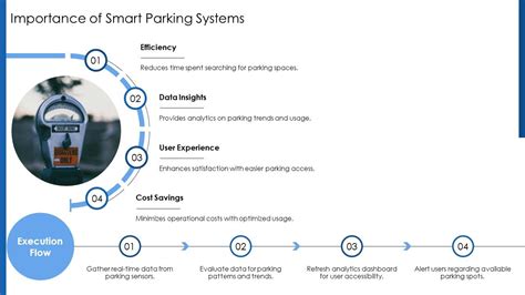 Smart Parking Dashboard And Analytics Ppt Designs At