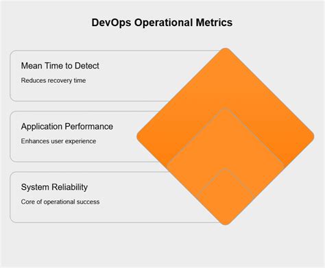 What Are DevOps Metrics Hicron Software