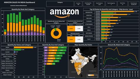 Amazon Sales In India Tableau Dashboard Freelancer