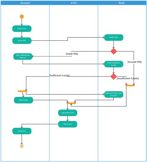 创建高效工作流的活动图模板 创建博客 2022卡塔尔世界杯预选赛时间