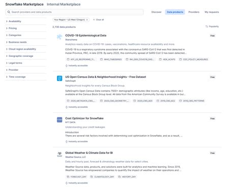 How To Shareaccess Data And Apps On Snowflake Marketplace