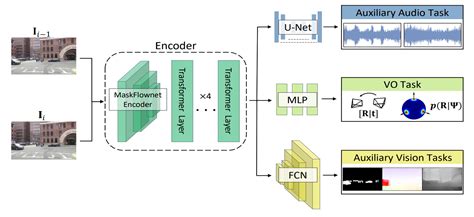 Xvo Generalized Visual Odometry Via Cross Modal Self Training