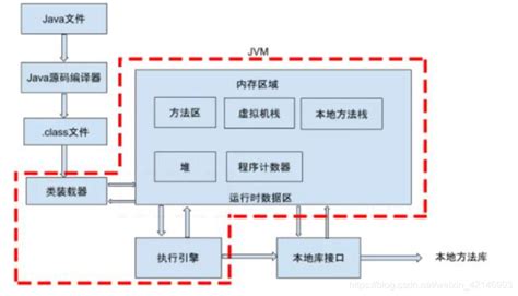 Java,jvm类加载机制java Jvm类加载机制 Csdn博客 Java,jvm类加载机制java Jvm类加载机制 Csdn博客