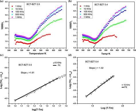 Diffuse Phase Transition 1000εr Versus Temperature Graph Of Bctbzt A