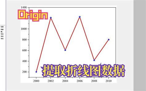 Origin 提取折线图数据 努力学习的丹丹呦 努力学习的丹丹呦 哔哩哔哩视频