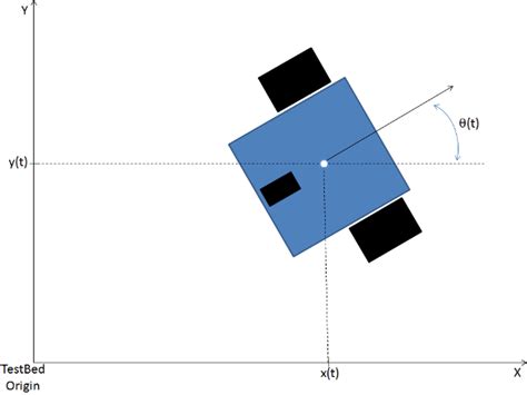 figure 1 from development and validation of a low cost mobile robotics