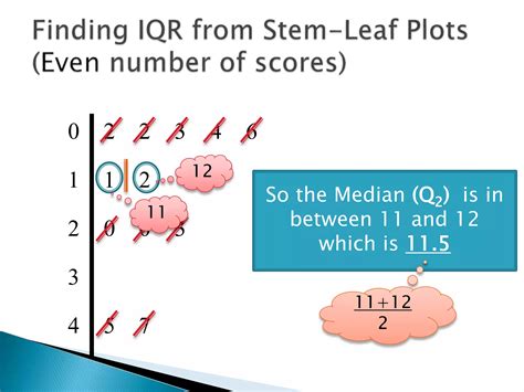 Finding Interquartile Range From Stem Leaf Plot 2 Pptx