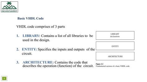 Traffic Light Controller Using Vhdl Language Pptx