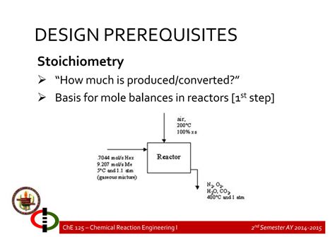 SOLUTION Introduction To Chemical Reactor Design Studypool