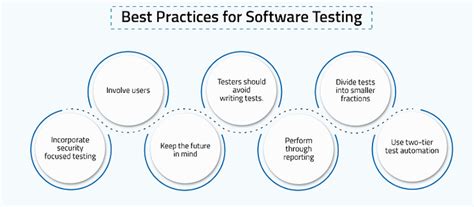 Introduction To Software Testing Services Ensuring Quality And Reliability