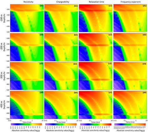Computation Of Analytical Derivatives For Airborne Tem Inversion Using A Cole Cole