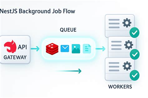 Getting Started With Nestjs A Complete Guide With Coding Examples By