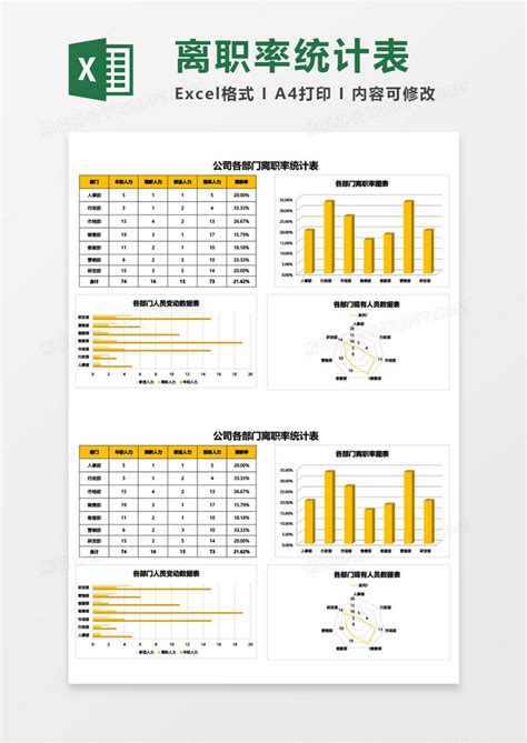 最实用公司各部门离职率统计表excel模板下载熊猫办公