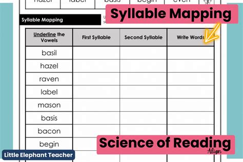 Multisyllabic Open Syllable Words 5 Components You Need To Explicitly Teach Struggling Readers