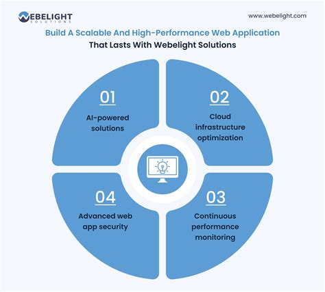 Essential Checklist For Building High Performance Web Apps