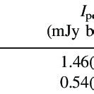 Kernel Definition And Properties Download Scientific Diagram
