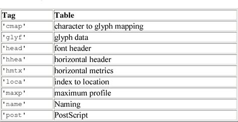 Table 1 From How To Render Mathematical Symbols In Java Semantic Scholar