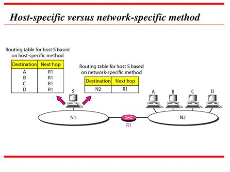 Ppt Network Layer Delivery Forwarding And Routing Powerpoint