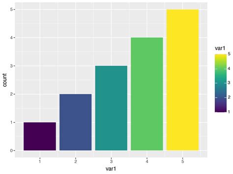 Afterstat Plotnine 0150a5