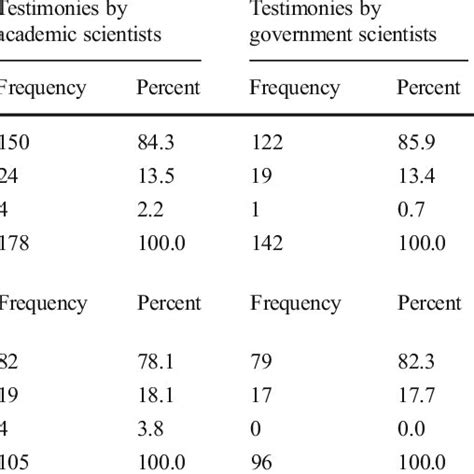 Views On Gwcc Existence Download Table