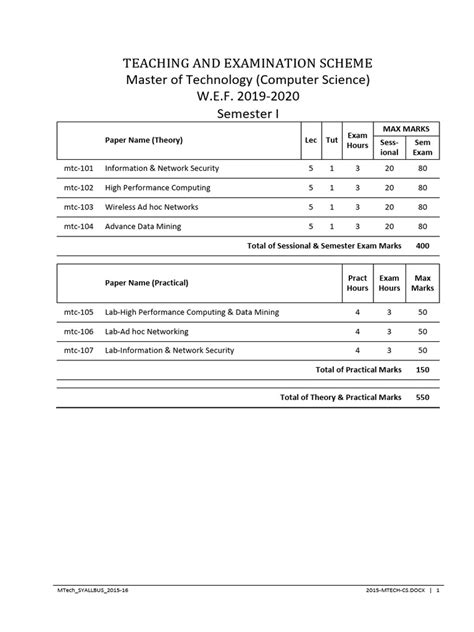 902 2015 Mtech Cs Pdf Cryptography Encryption