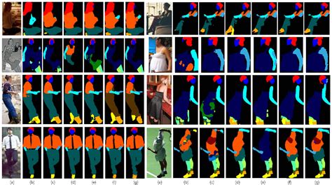 Figure 7 From A Pose Aware Global Representation Network For Human Parsing Semantic Scholar