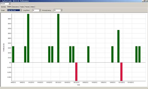 Dynamic Trend Trader Ng2 High Percent Trading